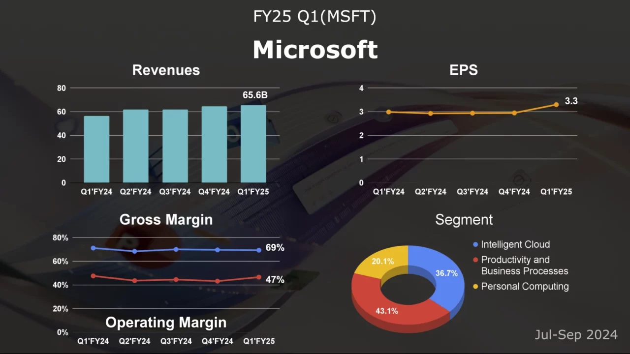 マイクロソフト (MSFT) FY2025年第1四半期決算レビュー(2024年7月〜9月) - JackDise