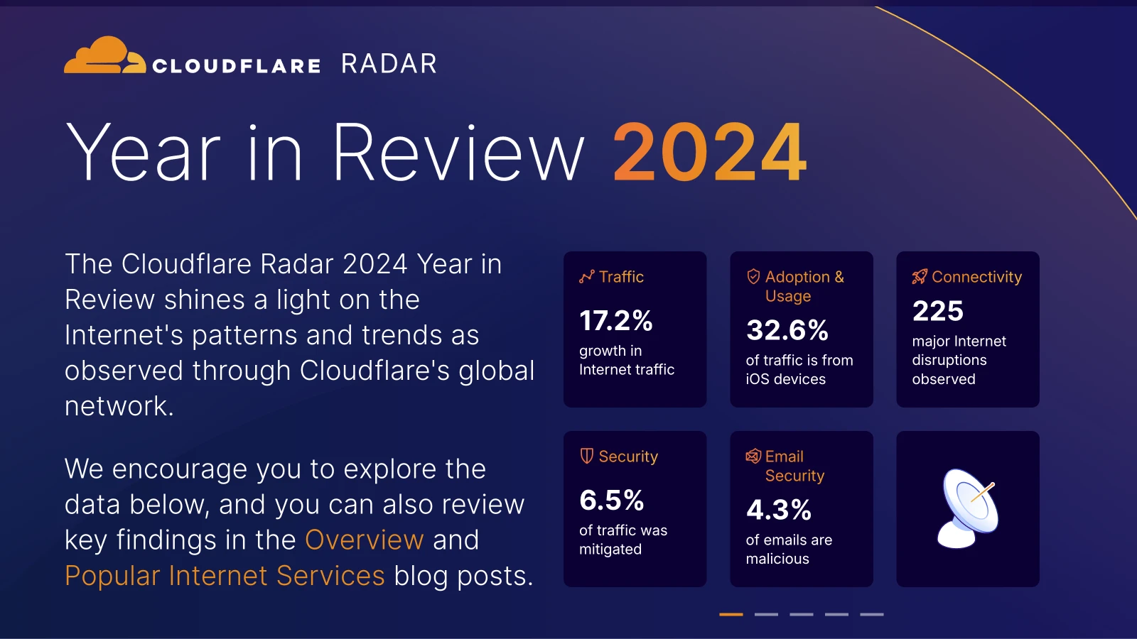 Cloudflare RADAR 2024：Googleがグローバルインターネットトラフィックでトップの座を維持 - JackDise